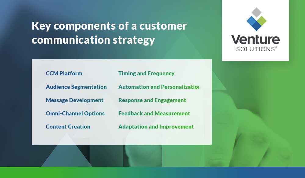 Create a Compelling Customer Communication Strategy for your Business ...